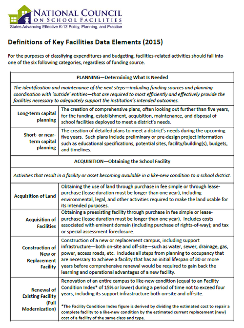 Tools & Guides — National Council on School Facilities