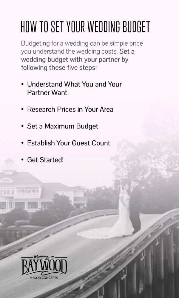Wedding Budget Breakdown Sample Costs Checklist Wedding Budget Breakdown Sample Costs Checklist