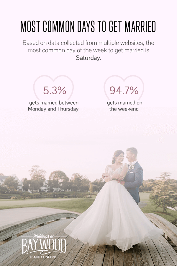 Weddings | Choosing the perfect Date | Baywood Weddings