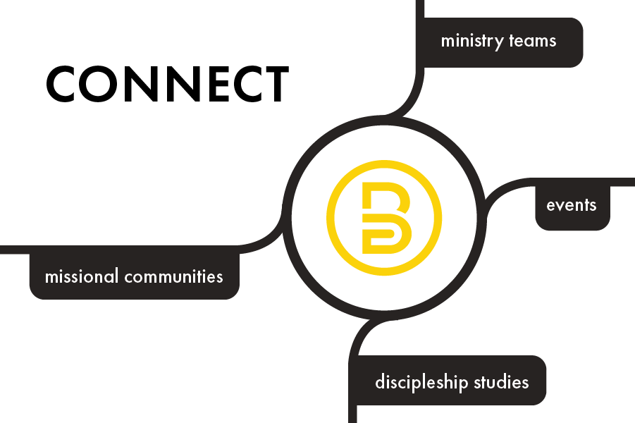 Connect With Us — Brandywine Grace Church