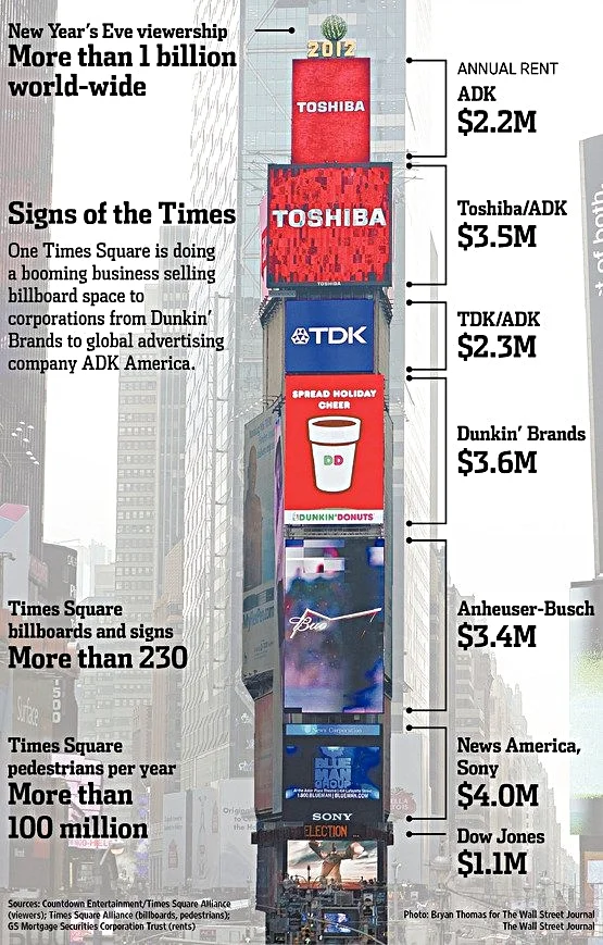 Times Square and the 10 Top Secrets of one of the World's Most Visited ...