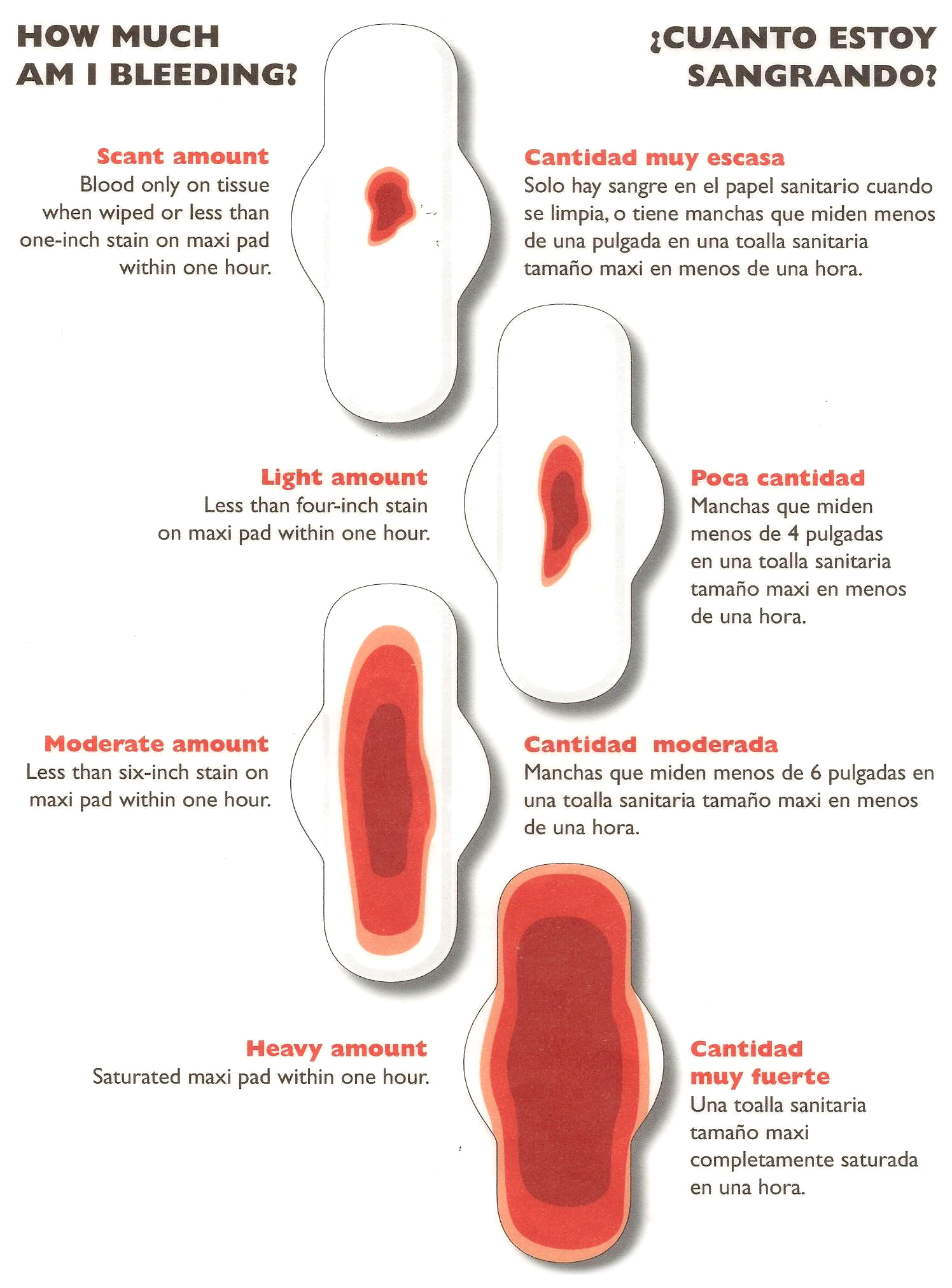 Suction Abortion Home Care Red River Women s Clinic