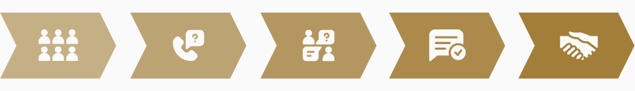 5-Step Recruiting Framework to Hire the Right Talent — HirexHire