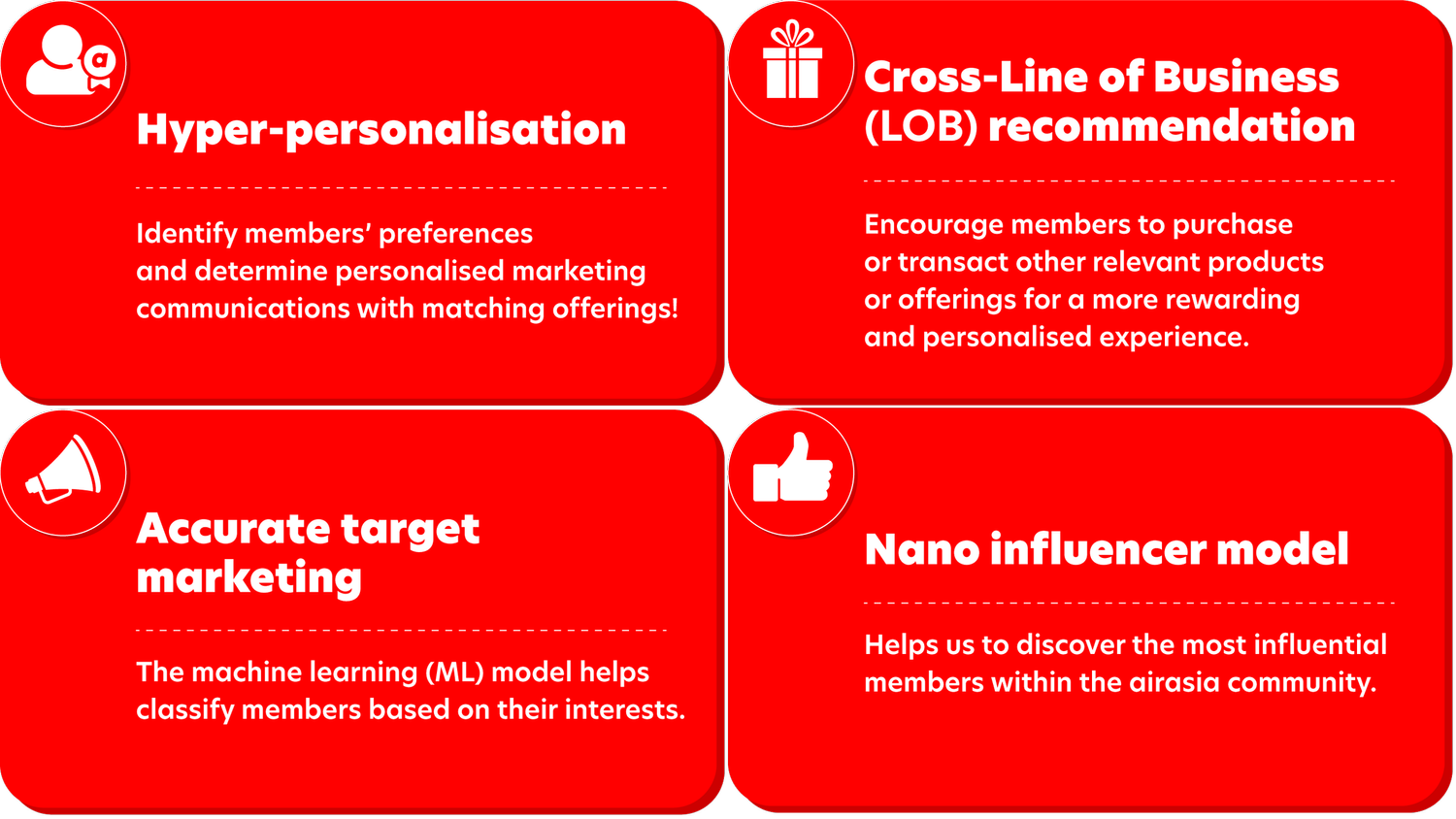 Developing Loyalty through Data with airasia rewards — AirAsia Newsroom