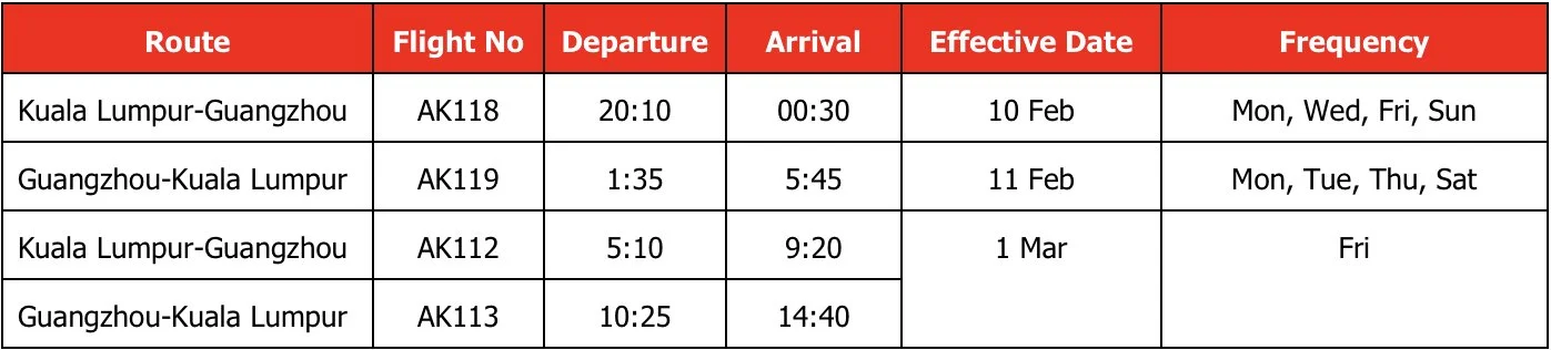 AirAsia’s strong rebound continues with the relaunch of seven ...