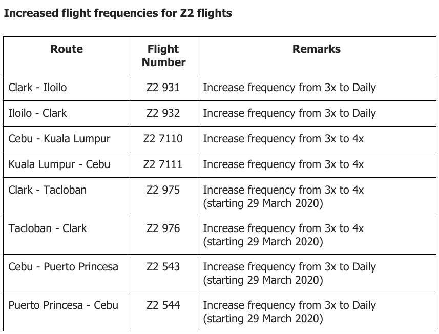 AirAsia now flies more to favorite destinations in 2020 — AirAsia Newsroom