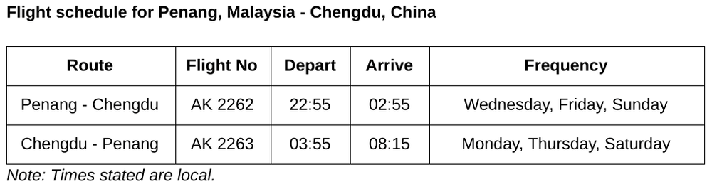 AirAsia expands Penang network with new direct flights to Chengdu ...