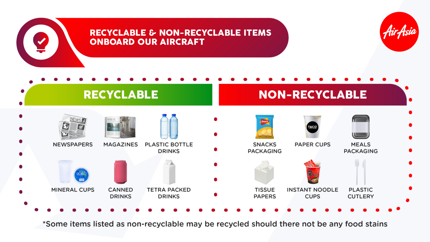 World Environment Day: AirAsia building a sustainable future starting ...