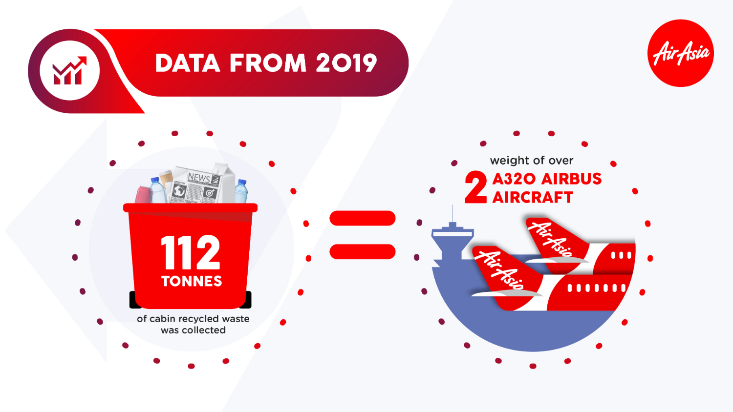 World Environment Day: AirAsia building a sustainable future starting ...