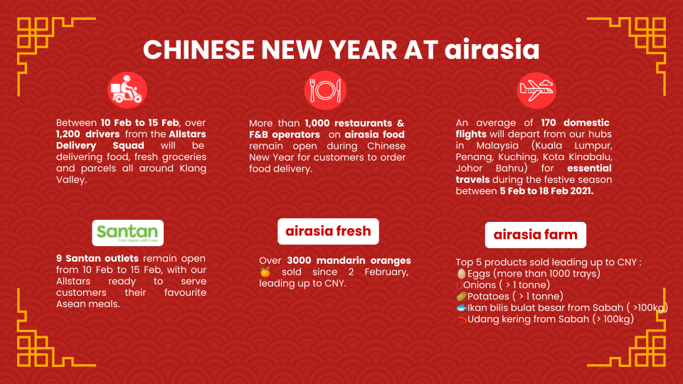 10 Facts About The Chinese New Year