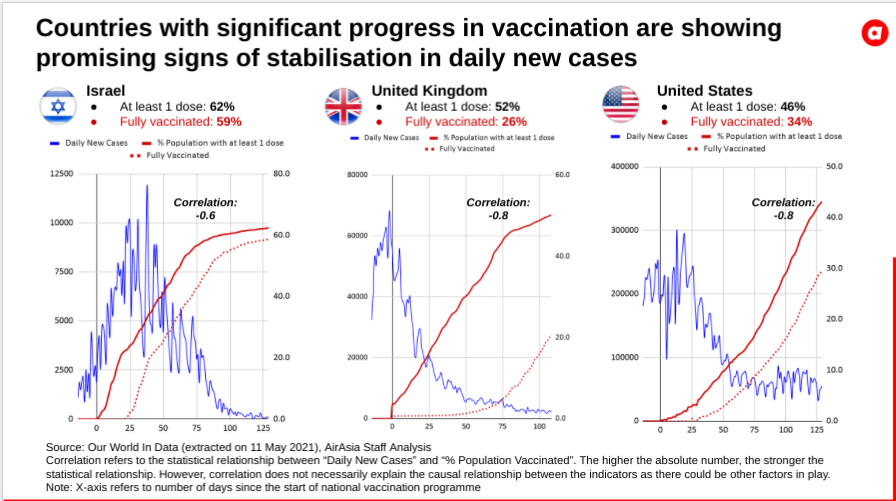 CEO AirAsia Group Tony Fernandes Sambut Baik Program Vaksinasi Global — AirAsia Newsroom
