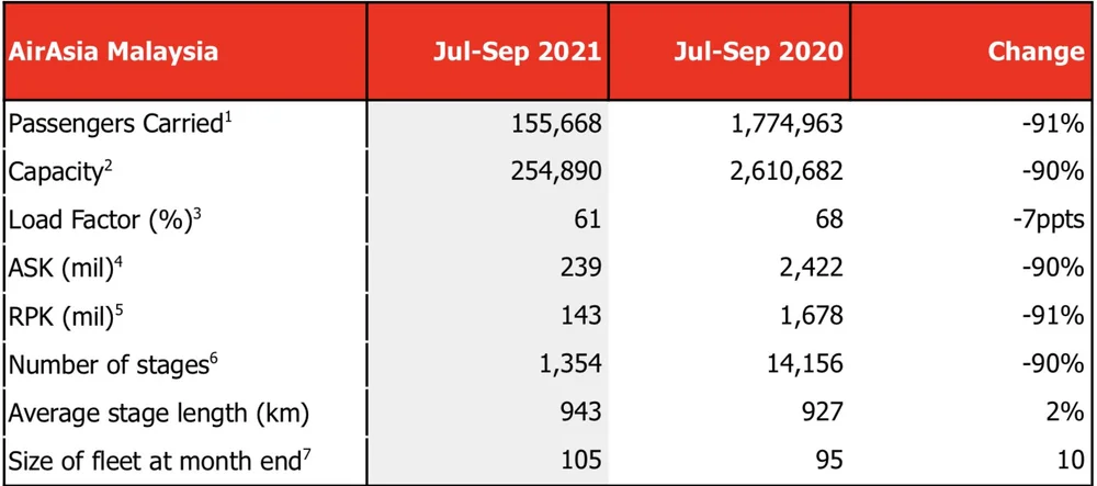 AirAsia Foresees Strong Revival for Airline Business - BusinessToday