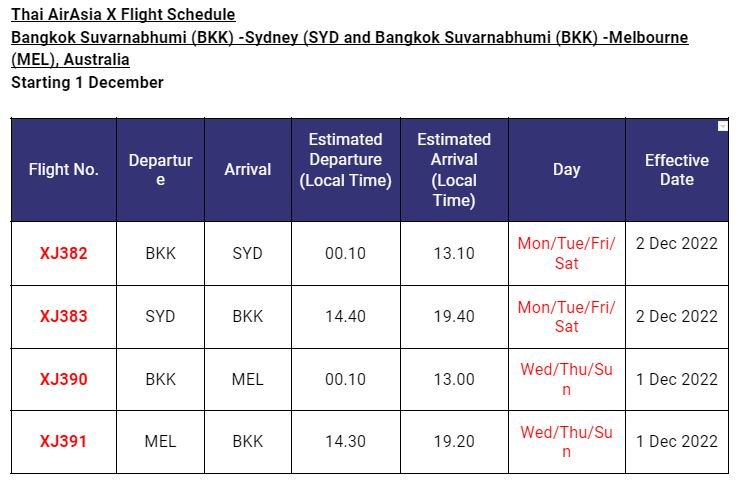 Thai AirAsia X spreads its wings to Australia Launches 2 routes to ... Thai AirAsia X spreads its wings to Australia Launches 2 routes to ...