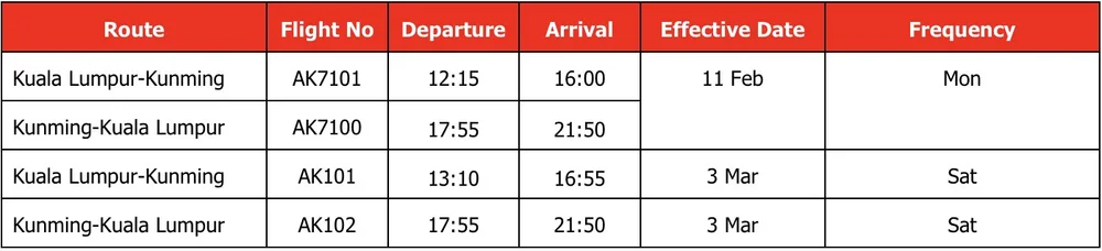 AirAsia’s strong rebound continues with the relaunch of seven ...