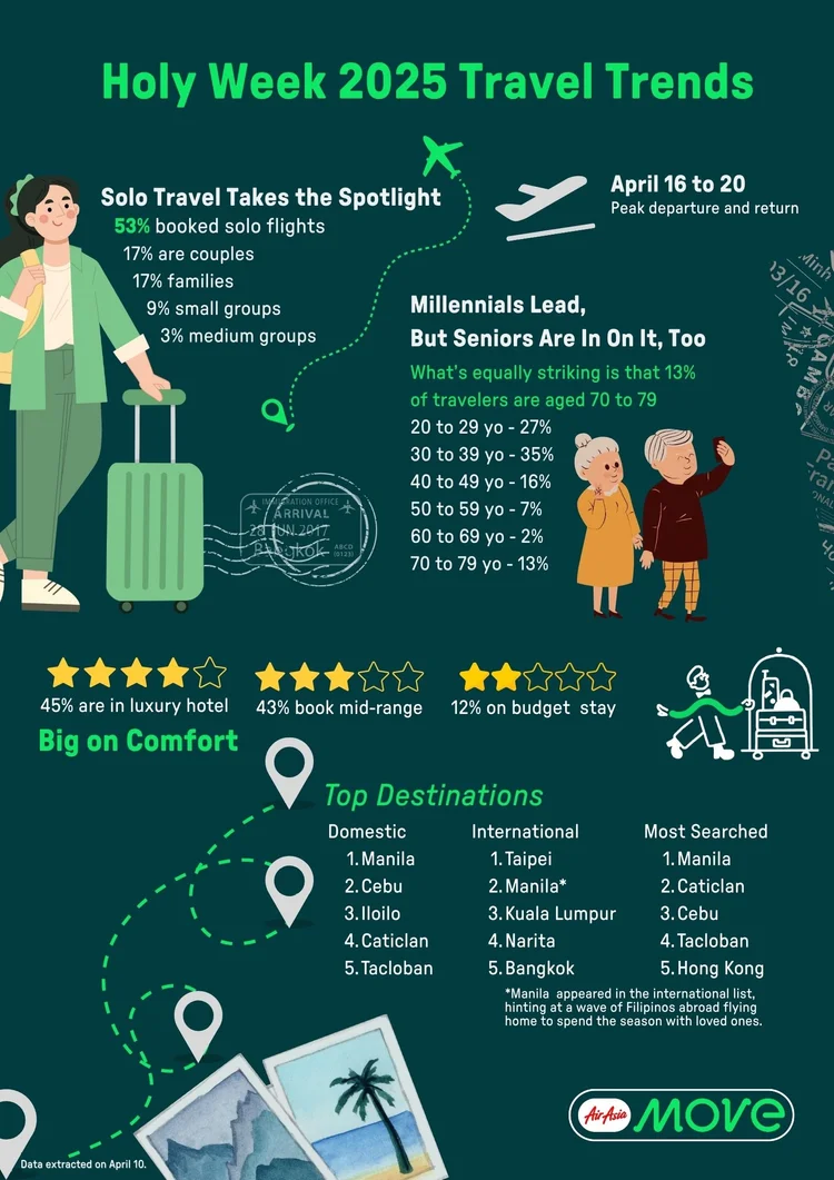 Holy Week 2025 Travel Trends Revealed by AirAsia MOVE — AirAsia Newsroom