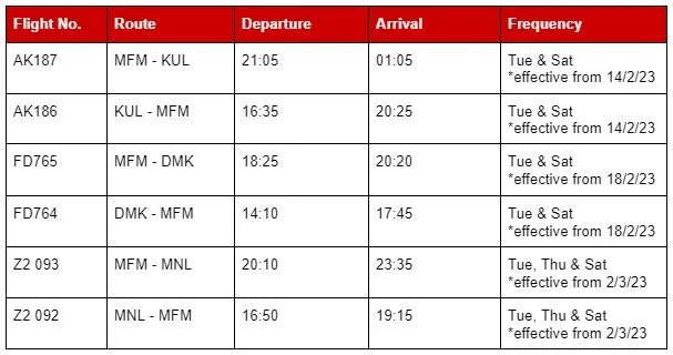 AirAsia resumes flights to Macao, further strengthening its commitment ...