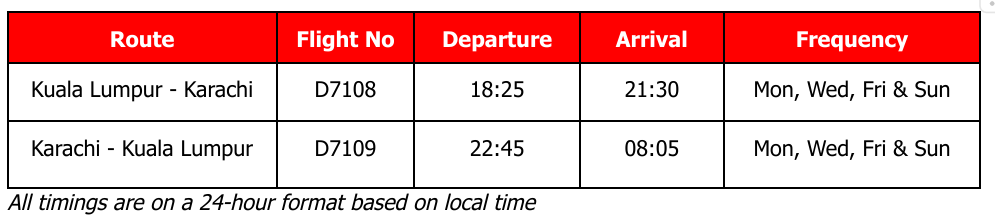 AirAsia X continues strong growth momentum with a new route to Karachi ...
