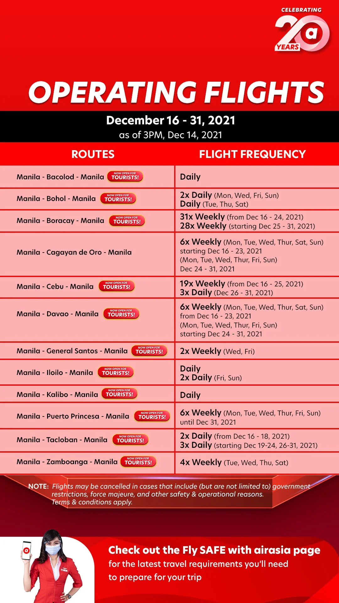 AirAsia Philippines hits record-high bookings in 1.5 years, shares key ...
