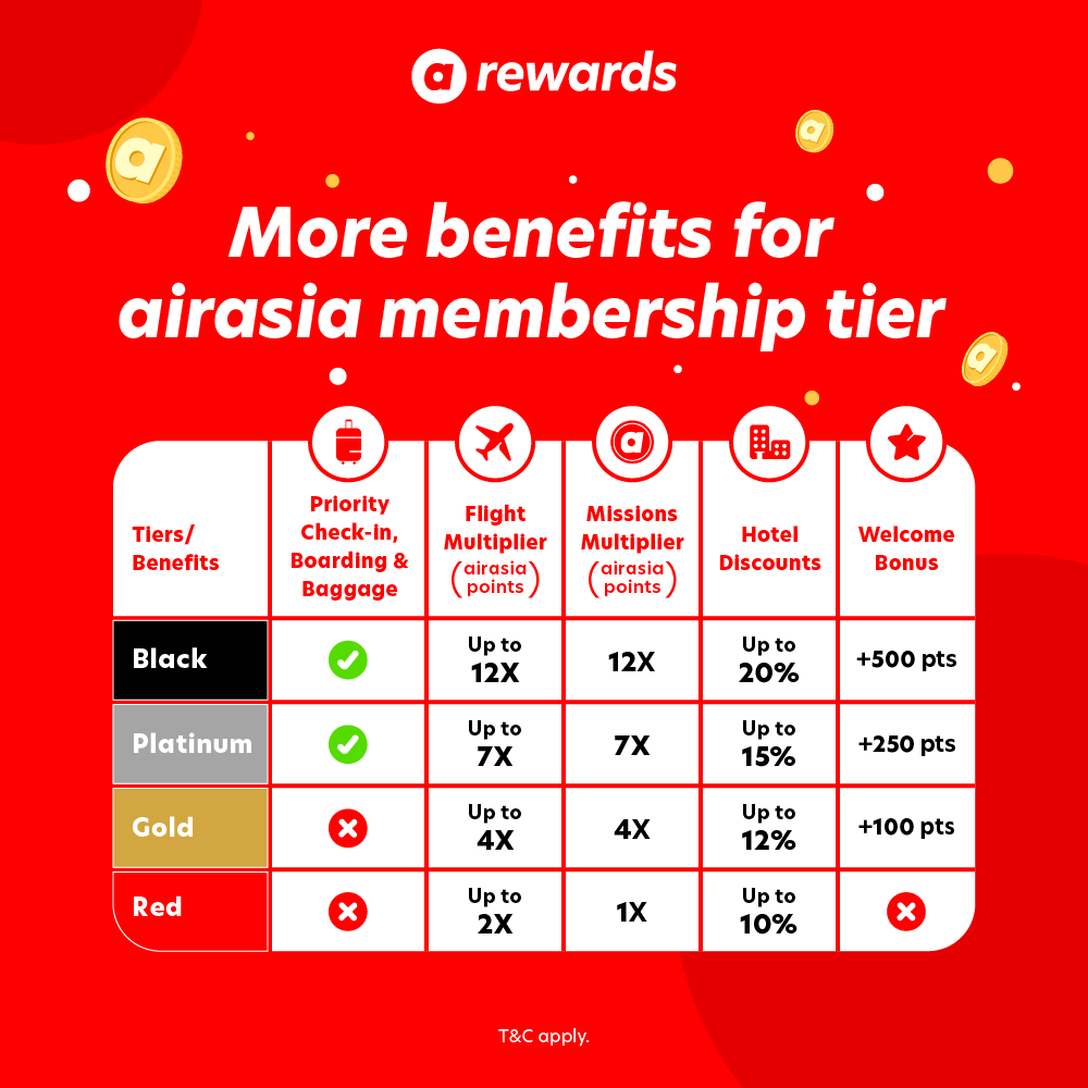 AirAsia Rewards introduces brand new membership programme with enhanced ...
