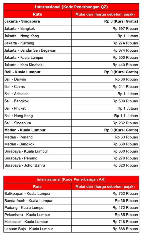 Indonesia AirAsia Hadirkan “AirAsia Red Sale” dengan Kursi Gratis ke ...
