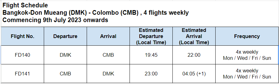 AirAsia to Fly Direct Bangkok-Colombo Visit Hip and Cultural Sri Lanka ...
