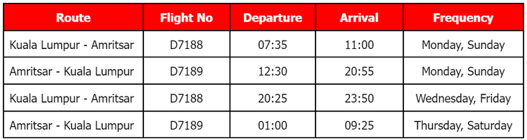AirAsia X Amritsar-Kuala Lumpur flights return to the skies — AirAsia ...