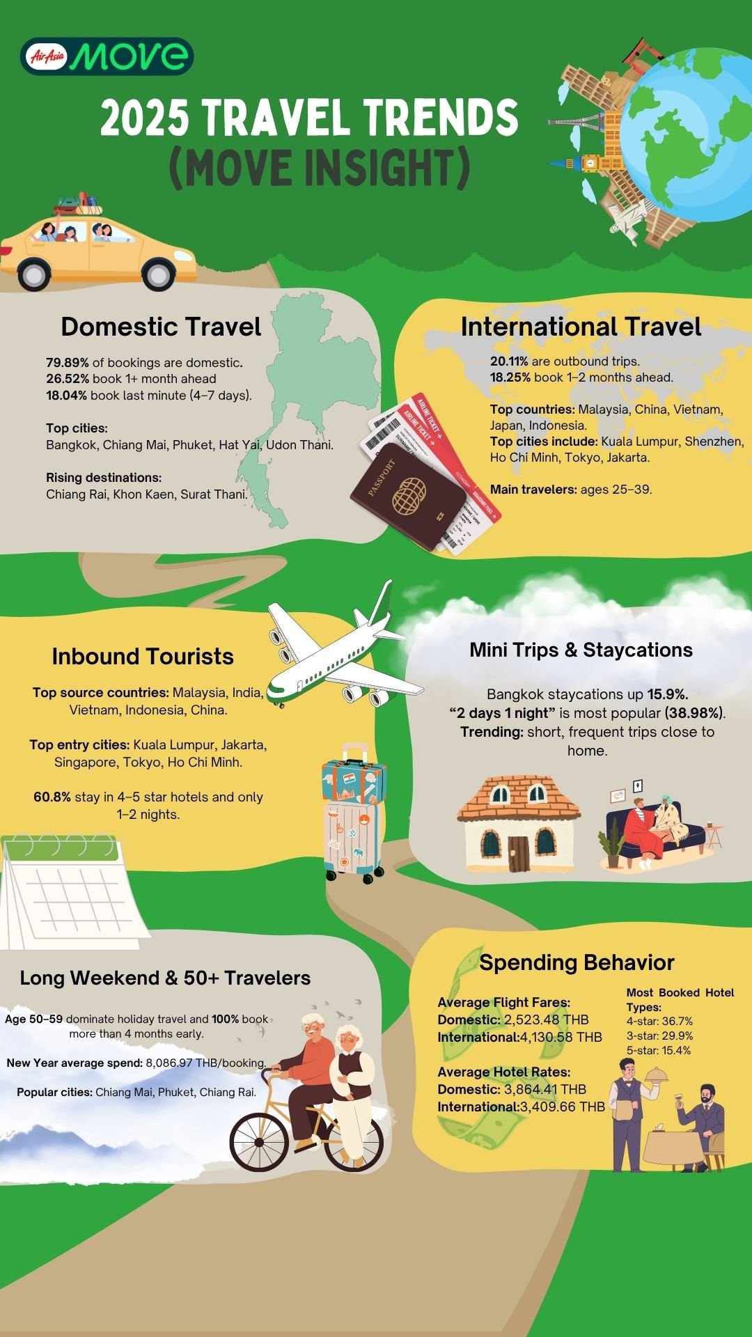 MOVE Unveils Travel Trends of 2025 at MOVE Thailand Launch 2025 ...