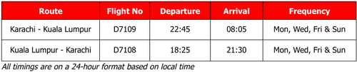 AirAsia X connects Pakistan and Malaysia with great value through its ...