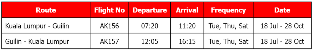 AirAsia leads China market with additional three new routes on its ...