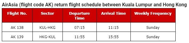AirAsia is ready for summer with flight resumptions between Hong Kong ...