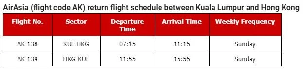 AirAsia is ready for summer with flight resumptions between Hong Kong ...