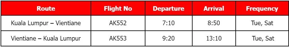 AirAsia the only airline to connect all Asean countries with resumption ...