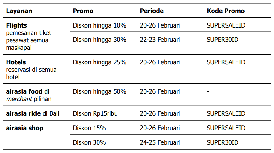 Sulap Liburan jadi Cuan, airasia Super App dan Fotografer Perjalanan ...