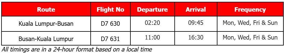 AirAsia X announces further expansion into South Korea with the ...