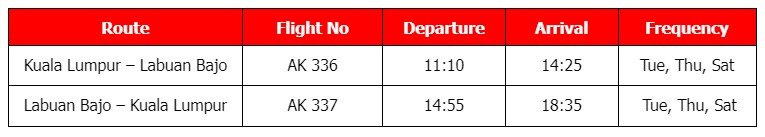 AirAsia enhances Malaysia-Indonesia connectivity with direct flights to ...