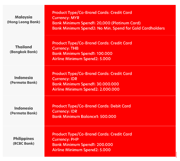 Making up for lost travel with airasia rewards — AirAsia Newsroom