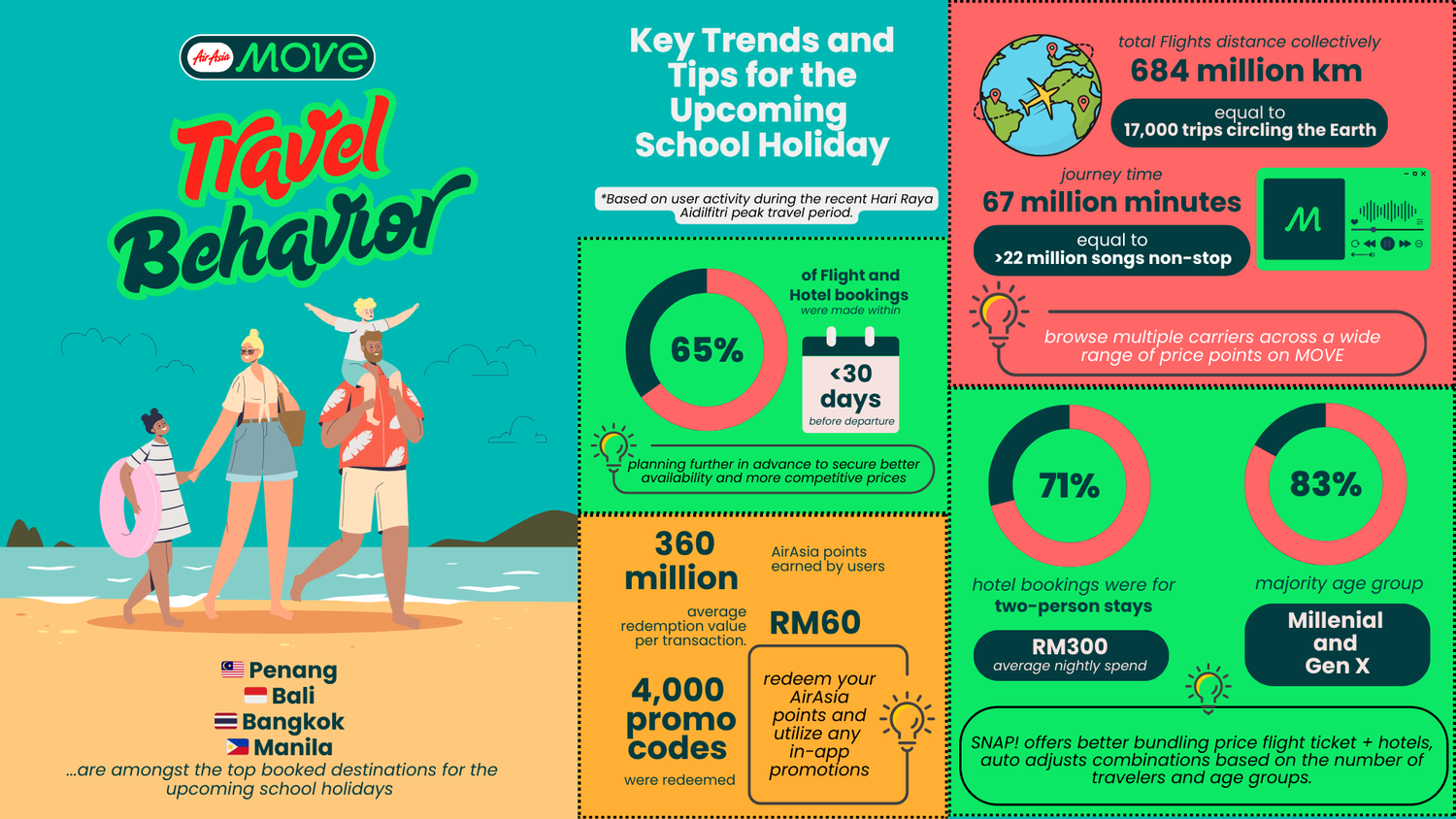 AirAsia MOVE Kongsi Tren Utama dan Tip Perancangan Sempena Cuti Sekolah Akan Datang — AirAsia ...