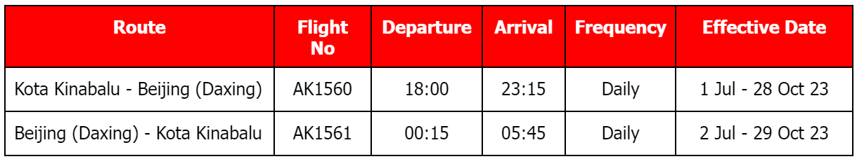 AirAsia expands China network with direct flights from Kuala Lumpur to ...