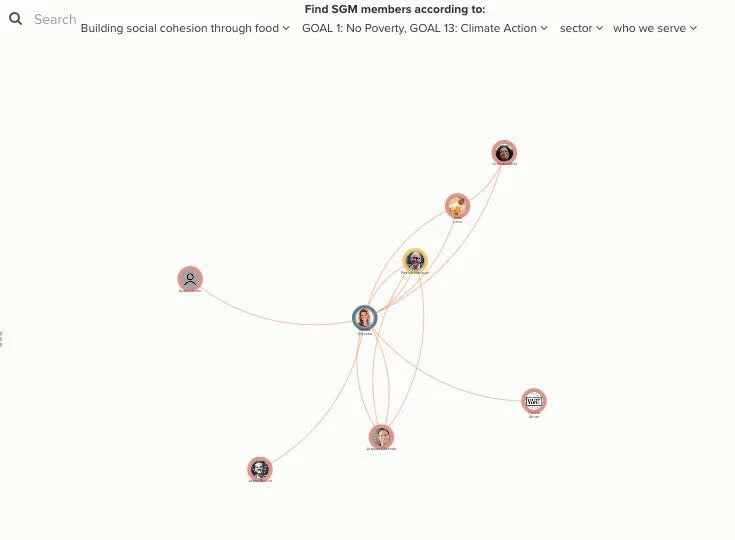 The SGM Map — Social Gastronomy Movement