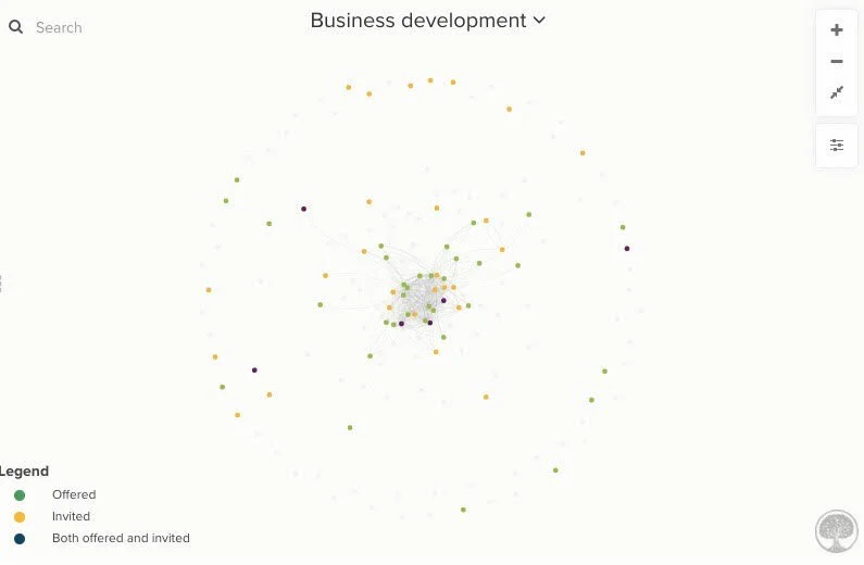 The SGM Map — Social Gastronomy Movement