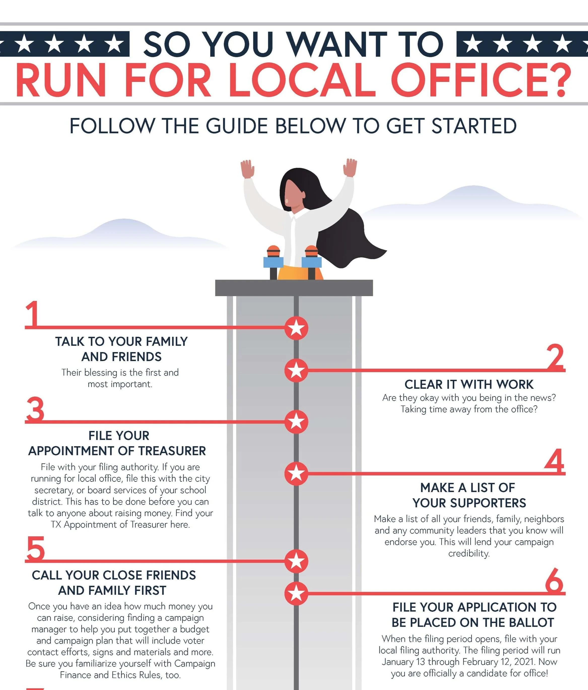 Resources — Collin County Votes