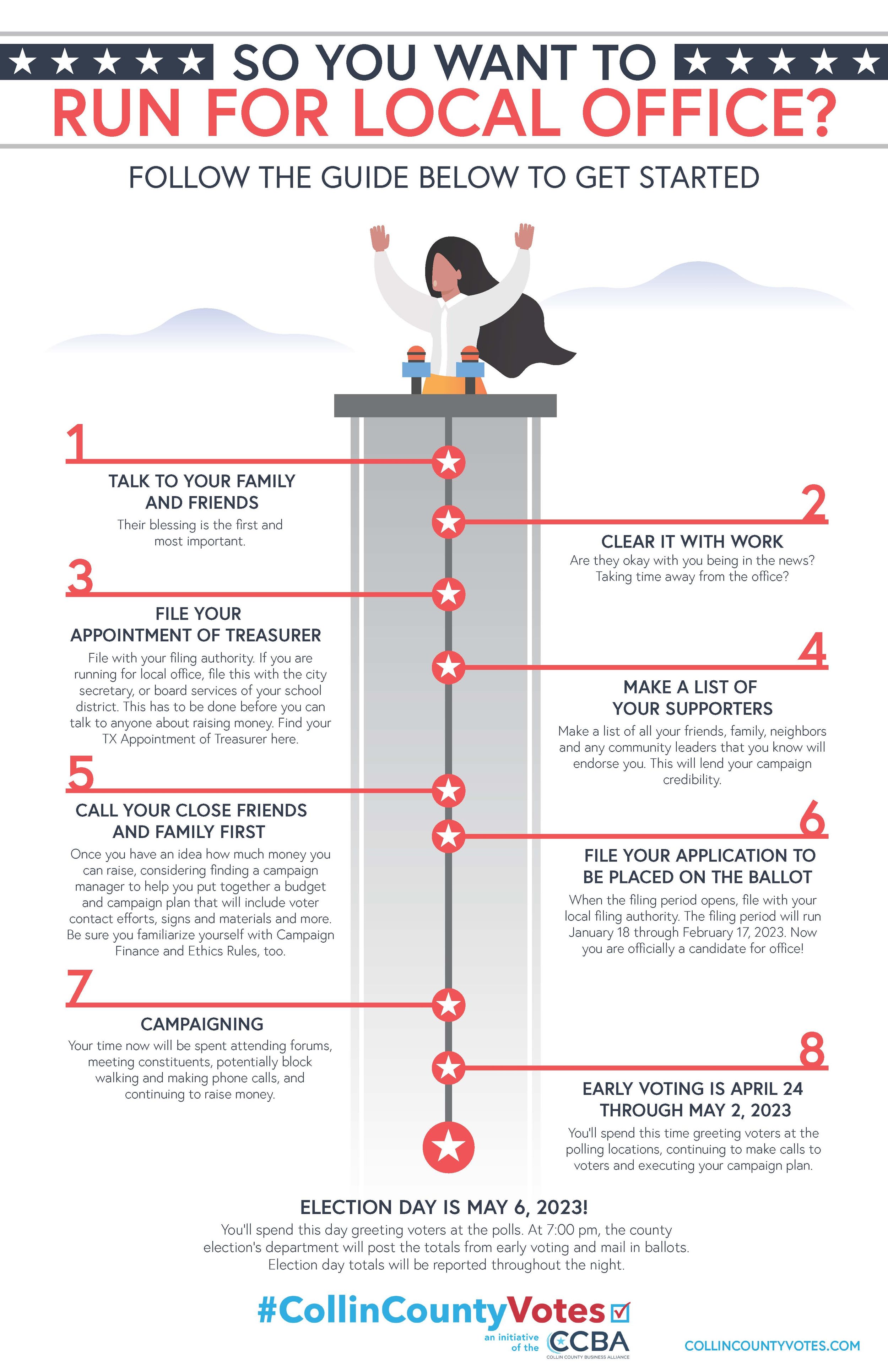 Infographics & Factsheets – Collin County Votes