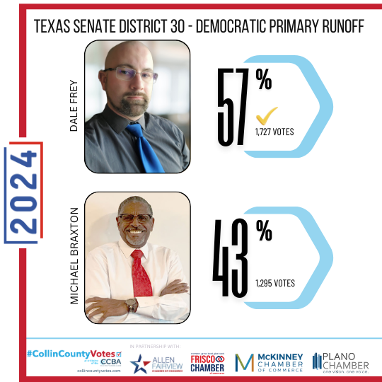 Collin County Votes