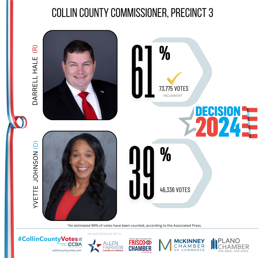 Collin County Votes