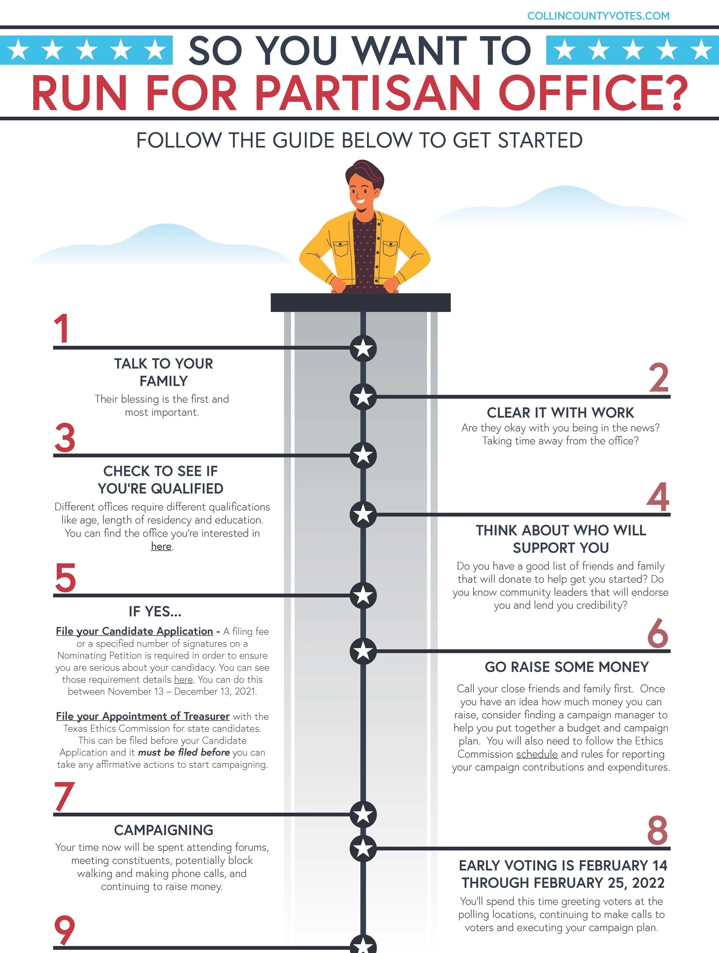 Prepare to Run for Office — Collin County Votes