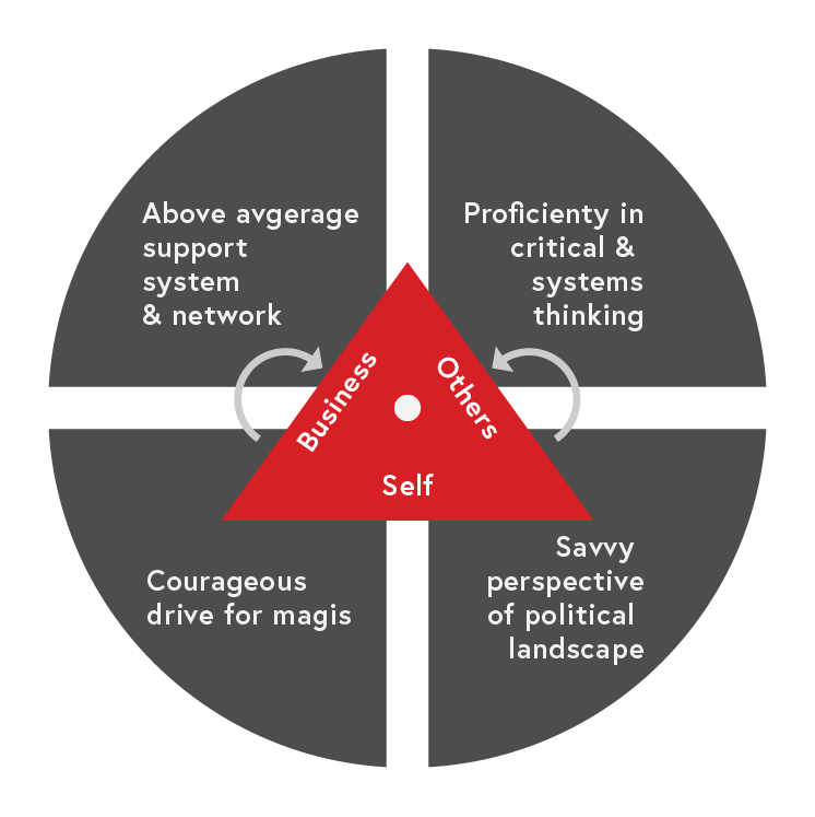 The Self-Aware Leader book — Gallagher Leadership