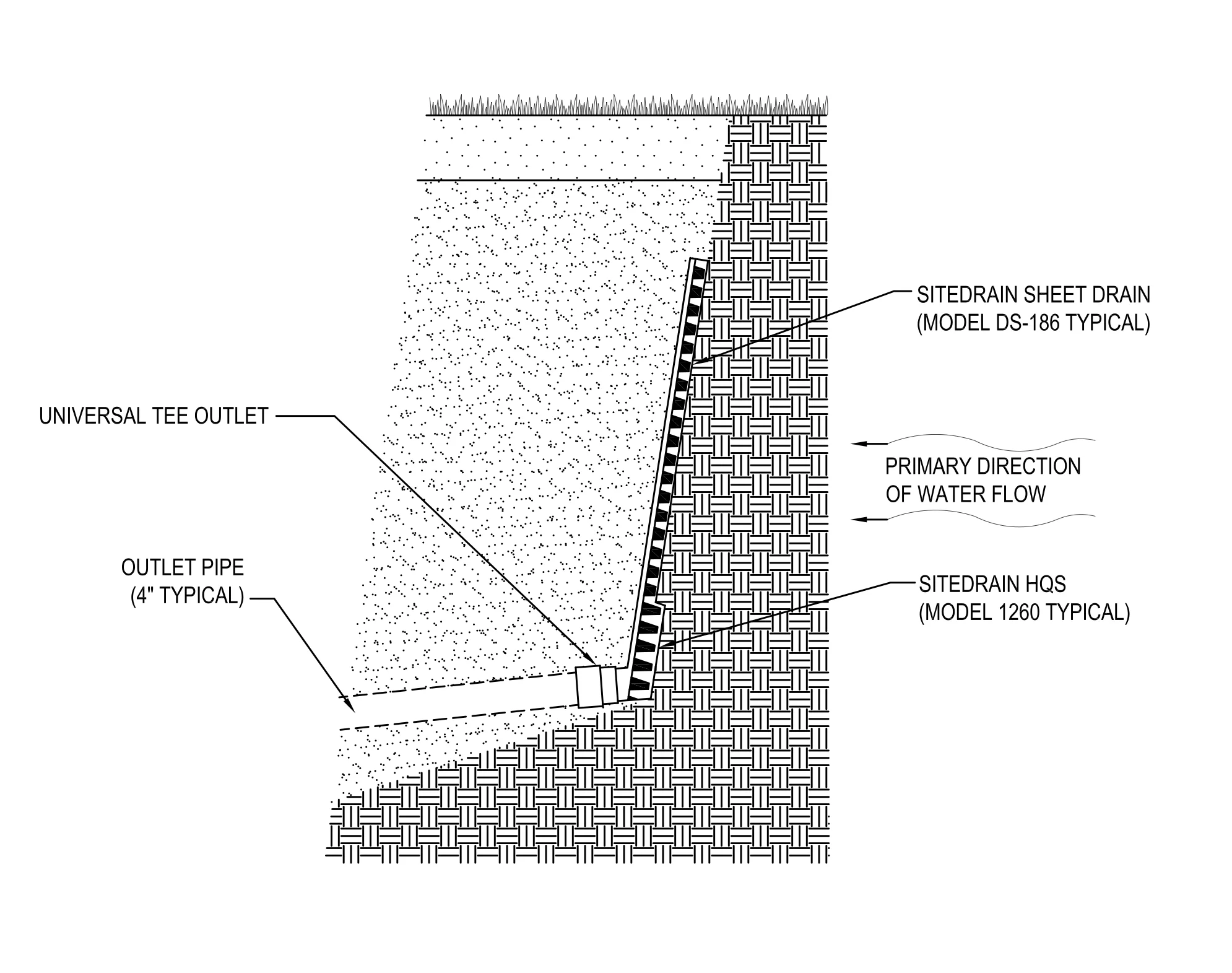 Cut-Slope Drains — AWD - American Wick Drain