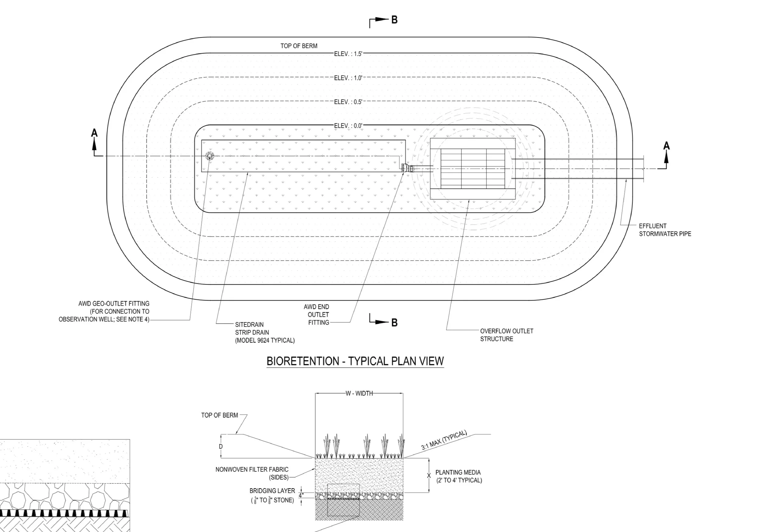 200m Indoor Track Dimensions