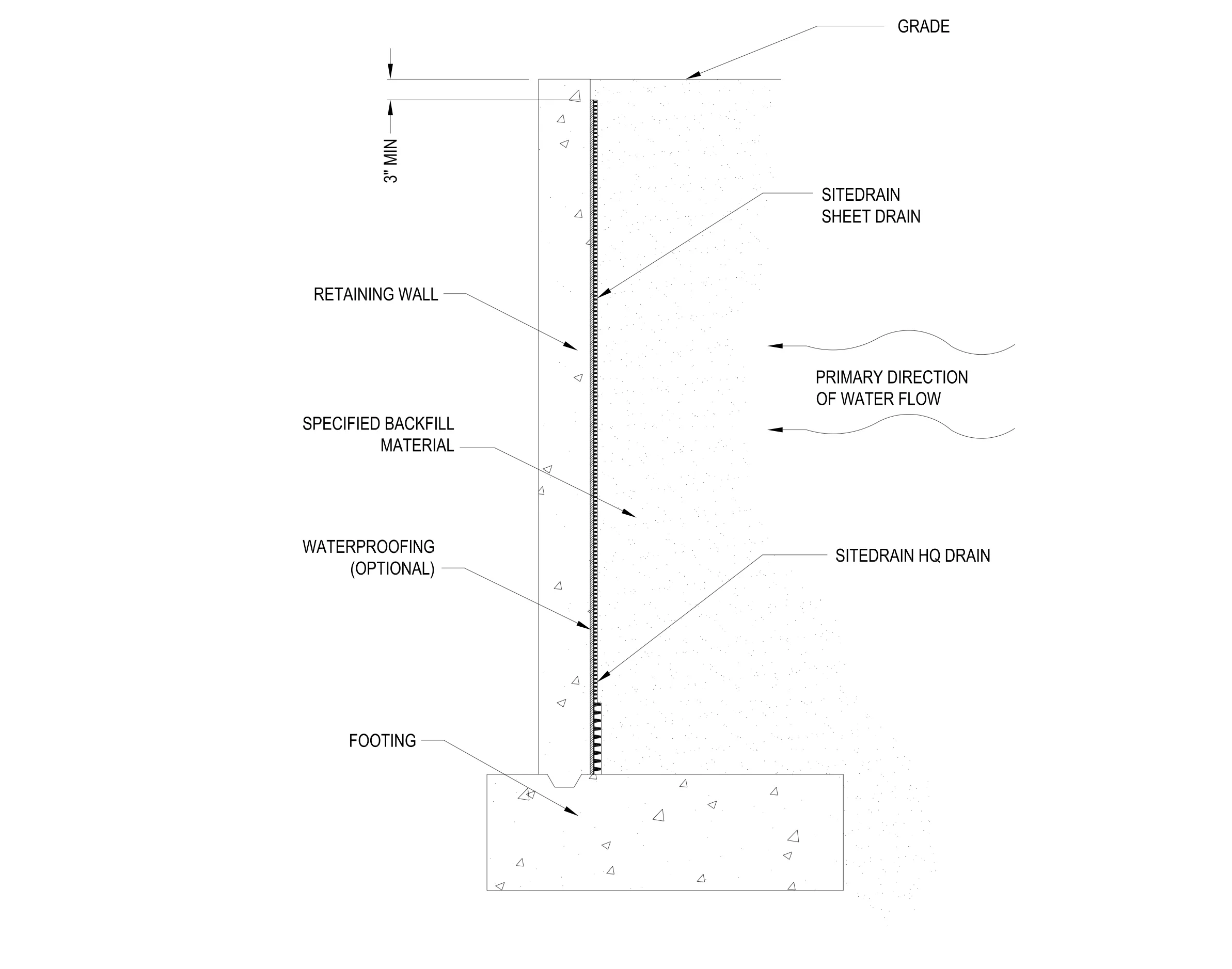 Retaining Wall — AWD - American Wick Drain