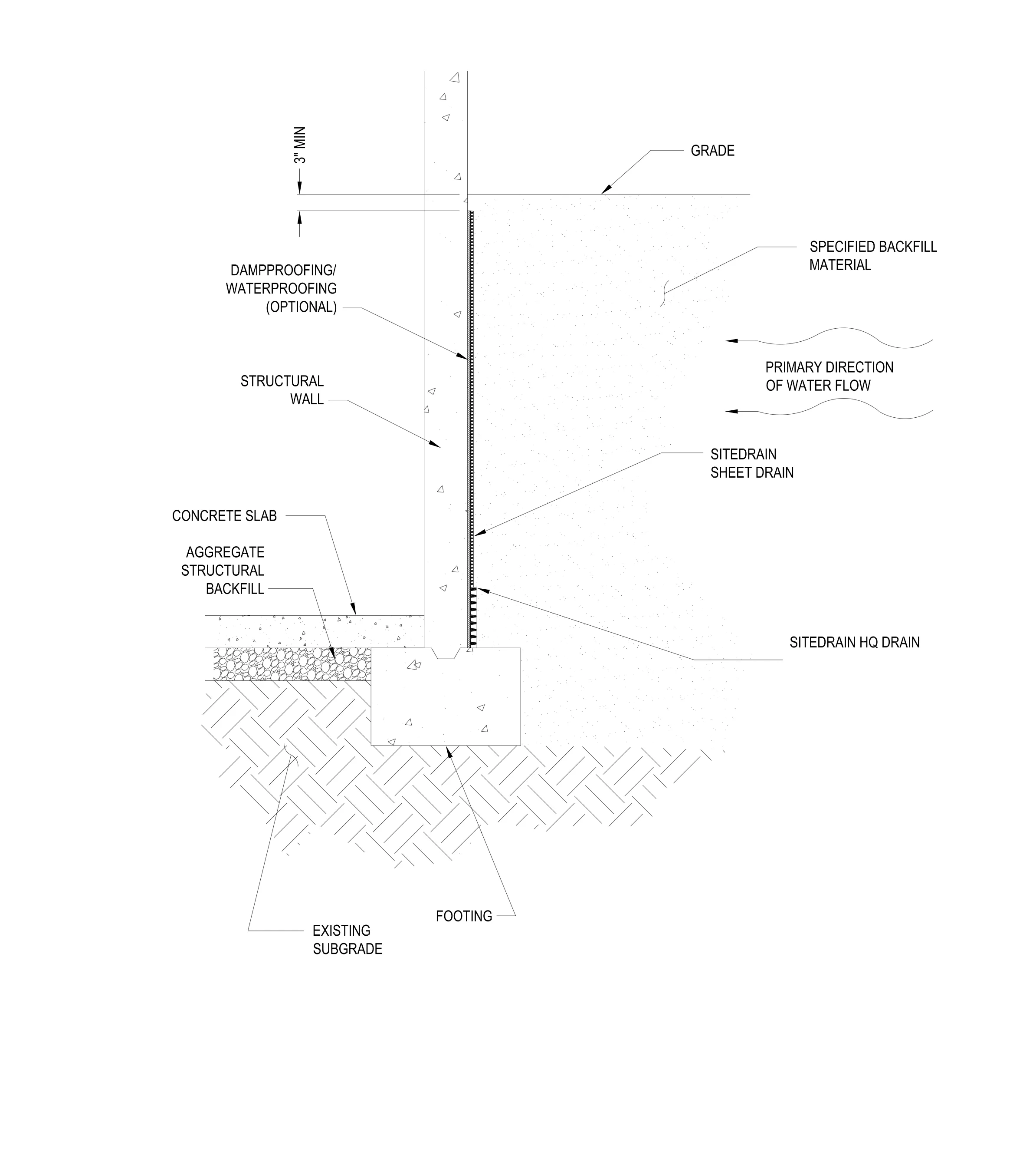 Structural Wall — AWD - American Wick Drain